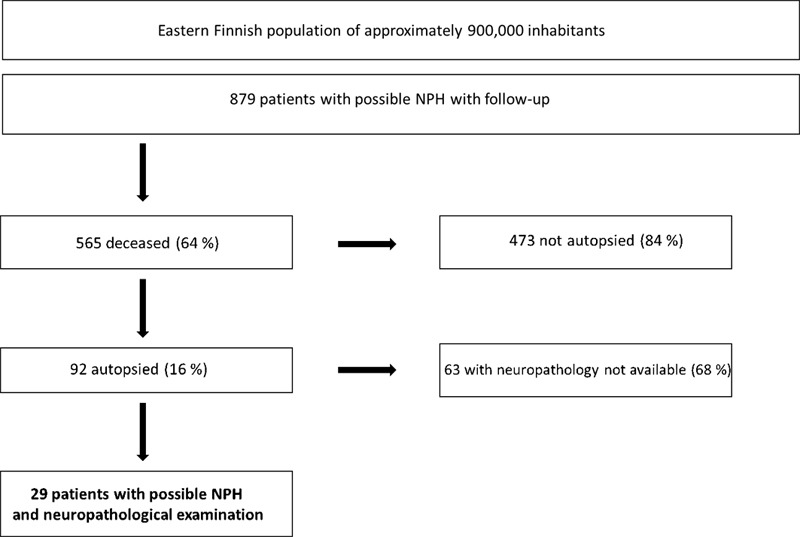 Neuropathological findings in possible normal pressure hydrocephalus: A ...