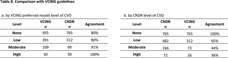Cerebrovascular disease lesions are additive and tied to vascular risk ...