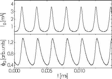 Homogeneous Oscillation