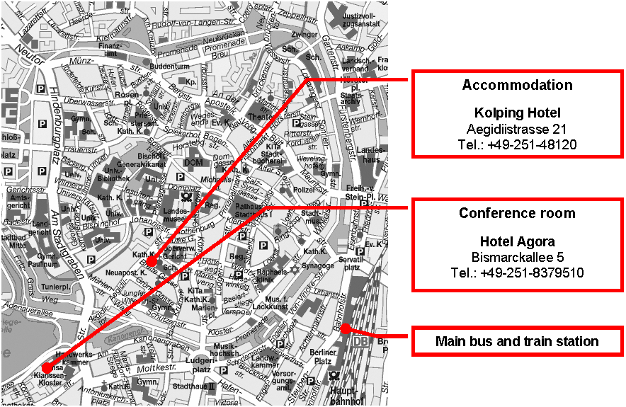 Windows to Complexity: Locations