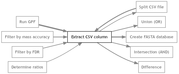 Proteomatic Extract Csv Column 4928