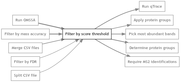 Proteomatic - Filter by score threshold