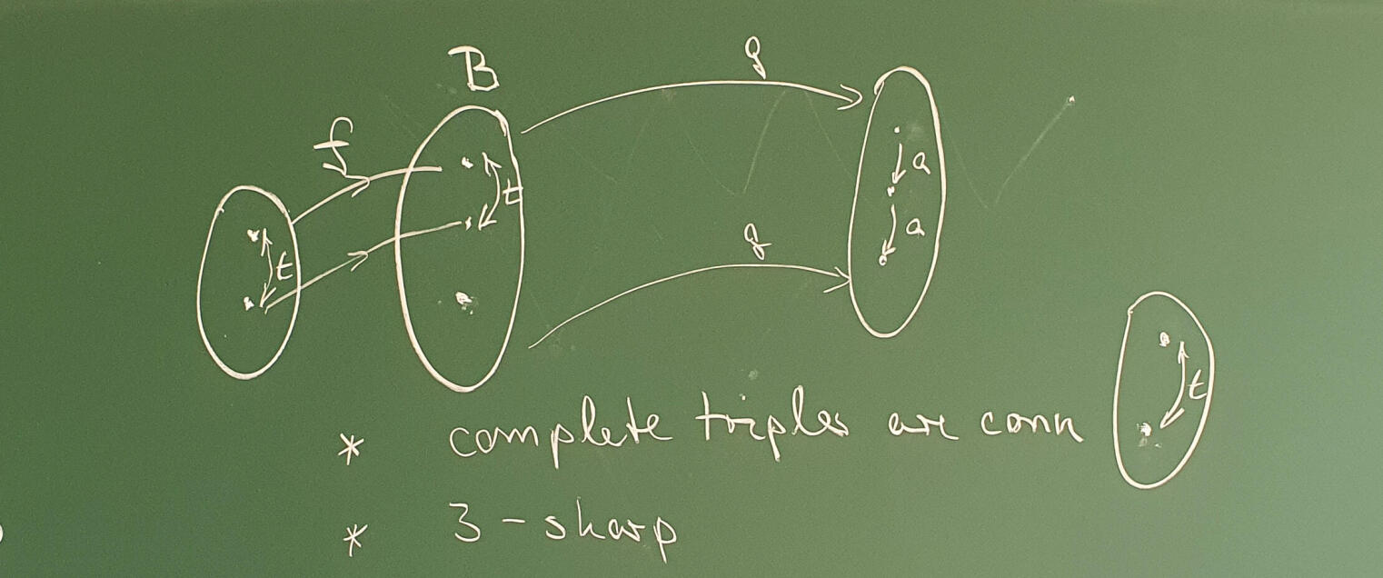 Model theory and groups