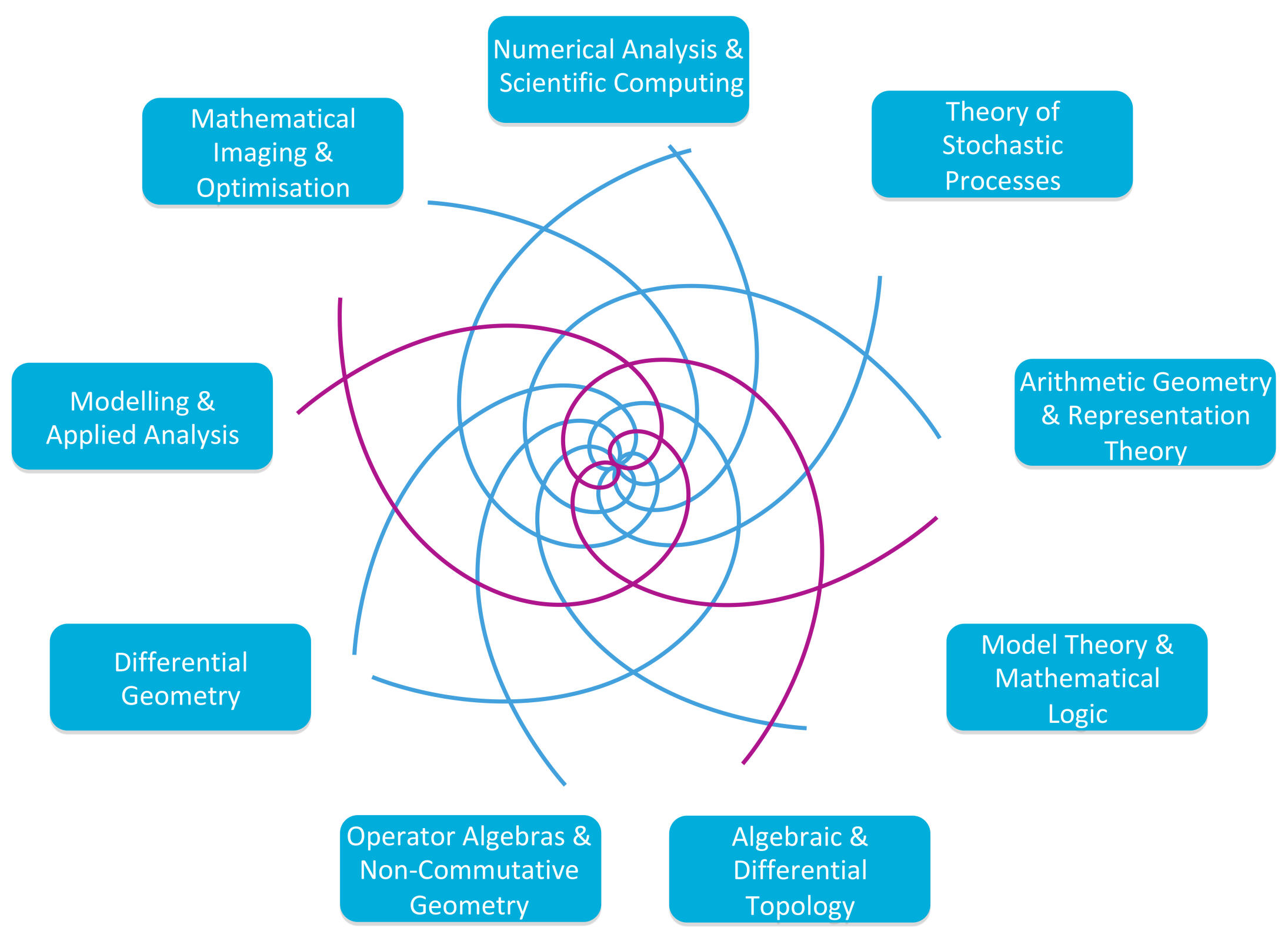 People - Mathematics Münster