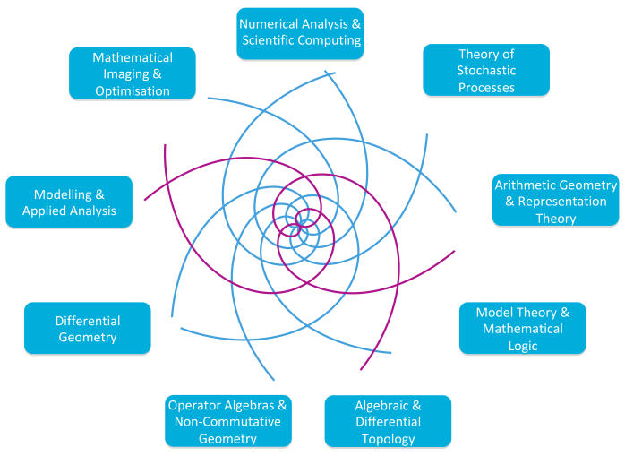 People - Mathematics Münster