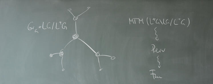 Motives and Representation Theory