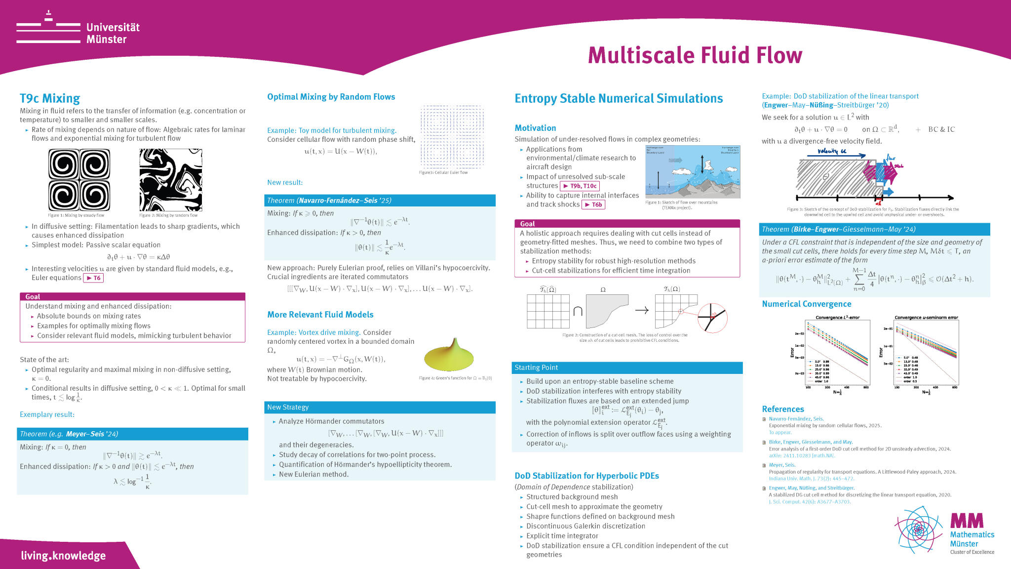 Multiscale processes and effective behaviour