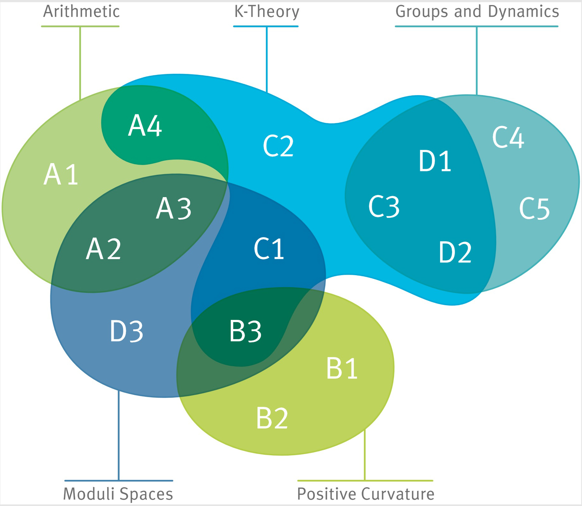New CRC Geometry: Deformations and Rigidity