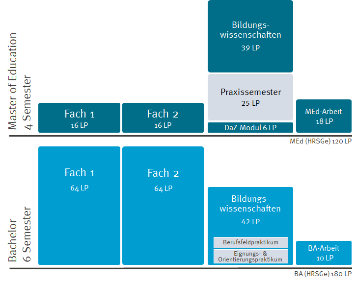 Haupt-, Real-, Gesamtschule