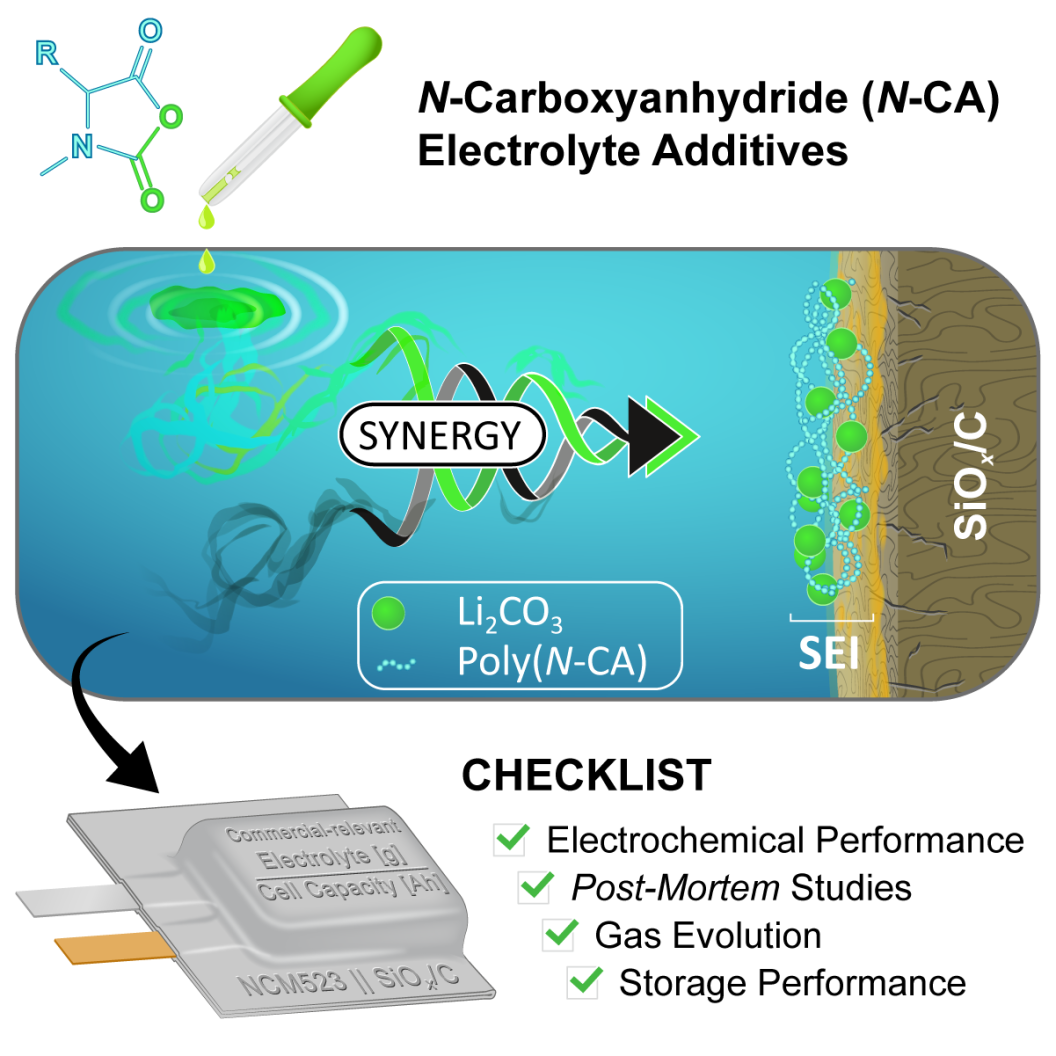 BACCARA - Advanced Electrolyte Additives Improve Performance and ...