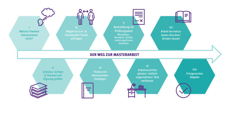 Masterarbeit
