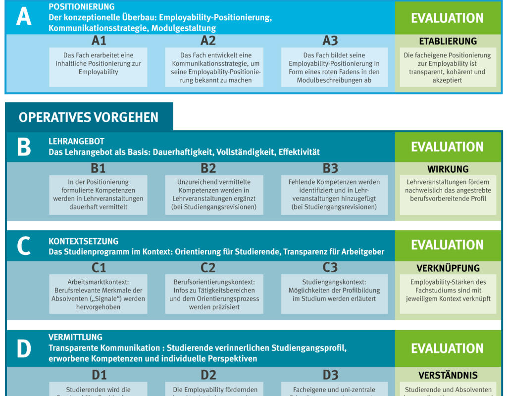 Employability in Ihrer Lehre