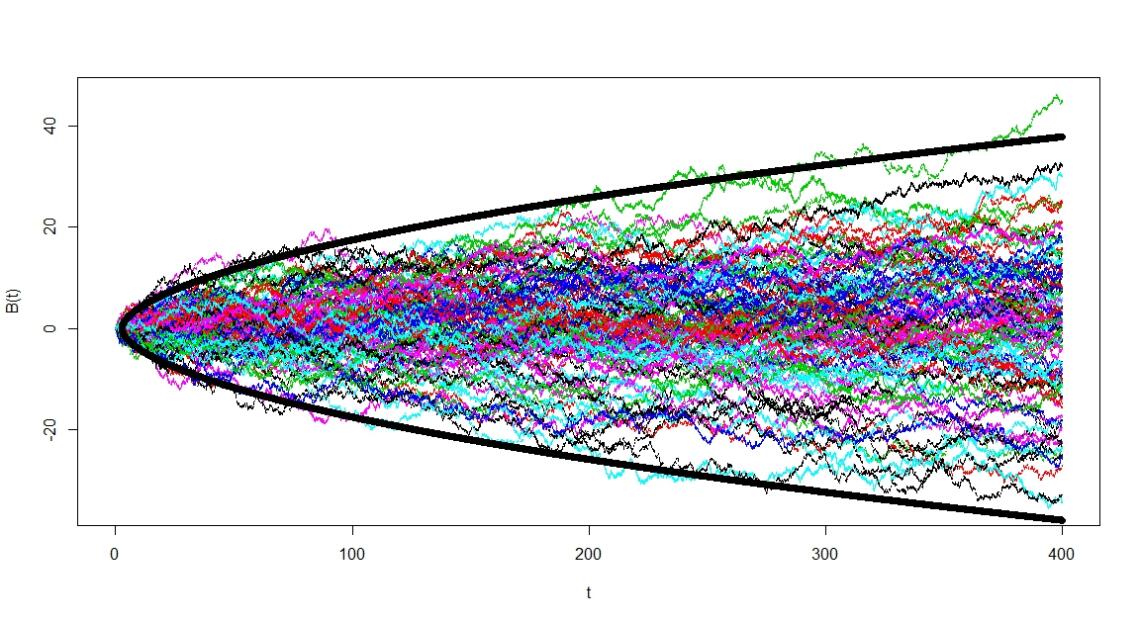 Probability Theories and its Applications FB 10