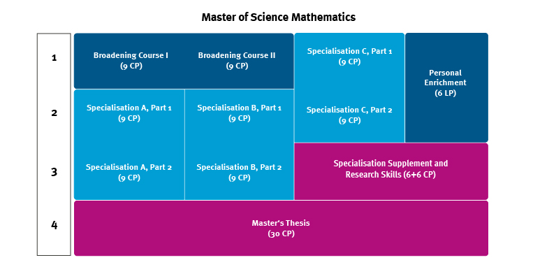 MSc Mathematics FB 10