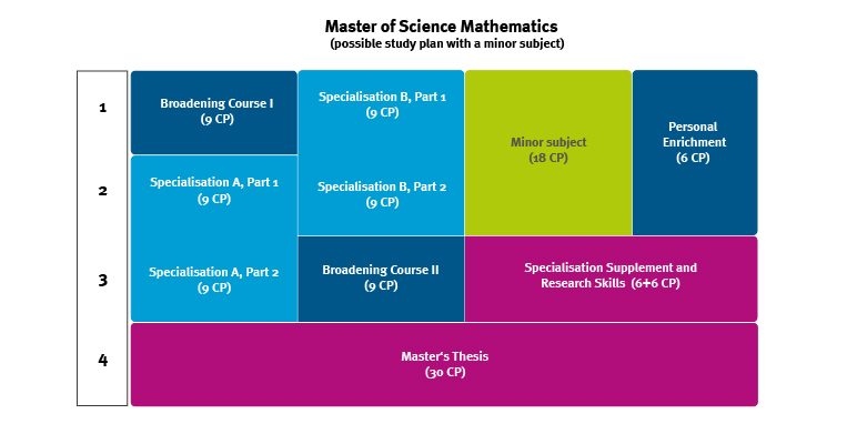 MSc Mathematics FB 10