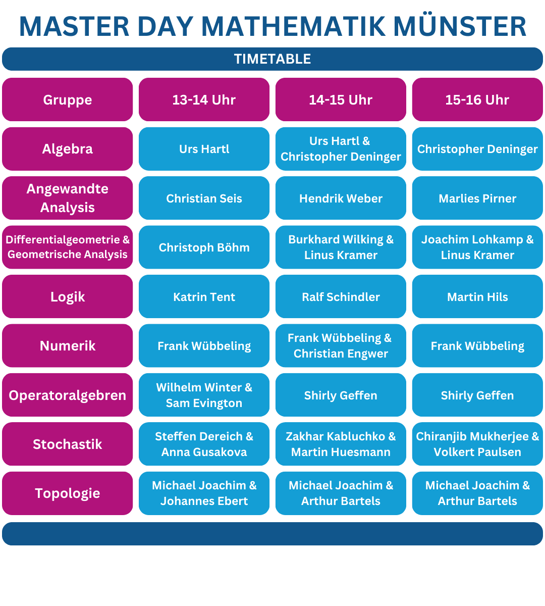 Master Day Mathematics Münster 2024 FB 10