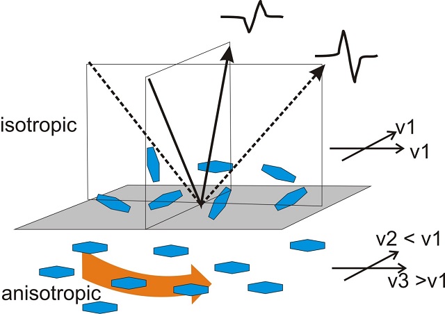 ddoubleprimeanisotropy