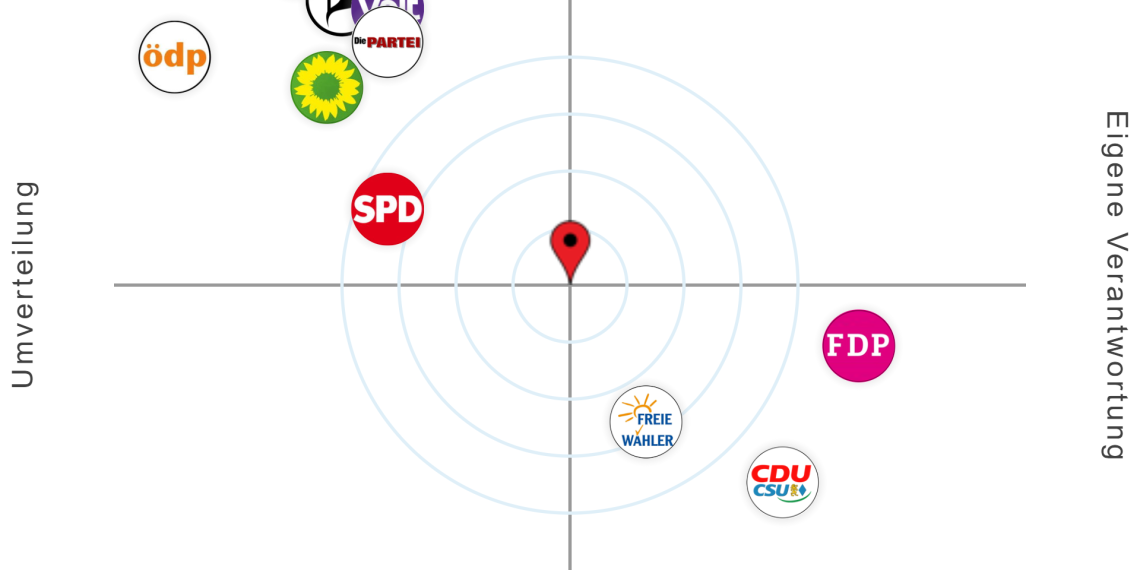 Online Wahlhilfe