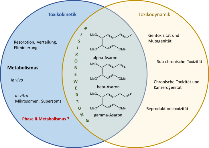 Institut für Lebensmittelchemie der WWU