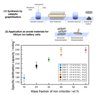 MEET - Researcher Team Identify Influence of Activators on ...