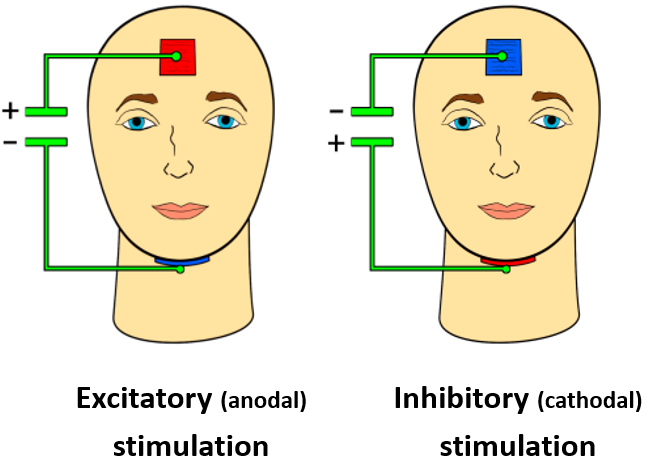 Stimulation of prefrontal cortex and affective processing
