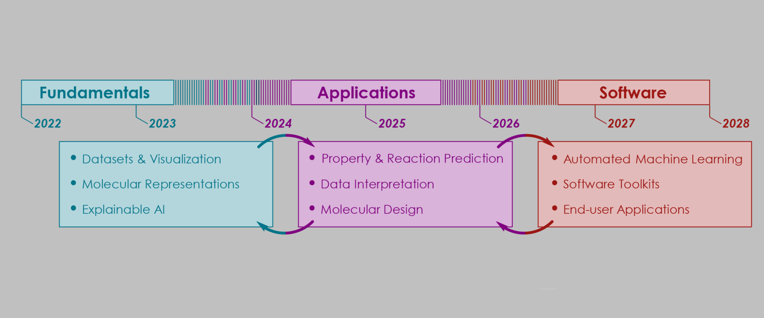 SPP 2363 @ WWU Muenster SPP 2363 - Use and Development of Machine ...