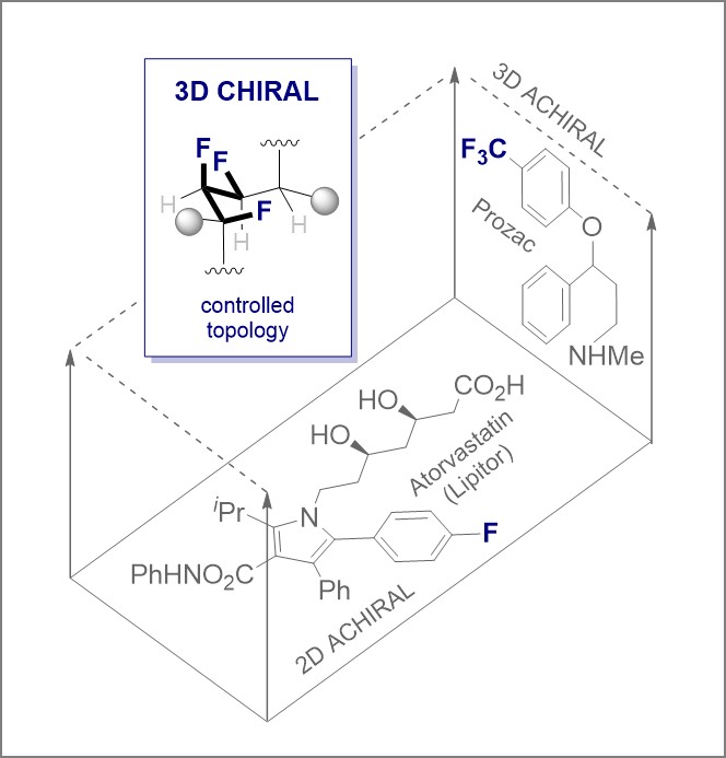 Gilmour Group Research