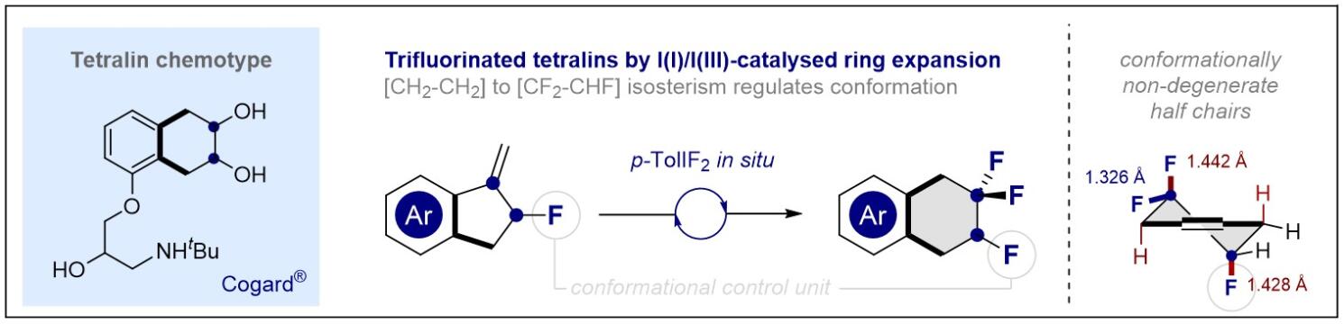 Gilmour Group Publications