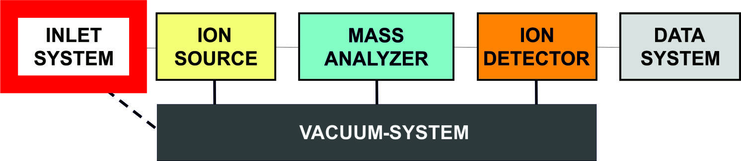 Methods, Mass Spectrometry, Organisch-Chemisches Institut at the WWU