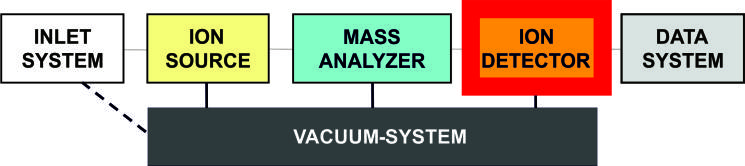 Methods, Mass Spectrometry, Organisch-Chemisches Institut at the WWU