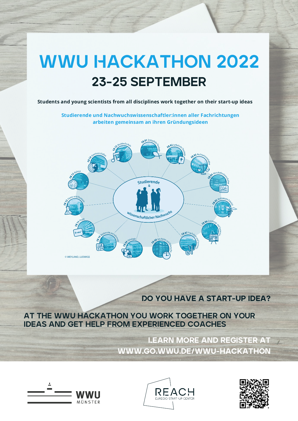 Fachbereich 09 Philologie - [26.07.2022] WWU-Hackathon vom 23. bis 25 ...