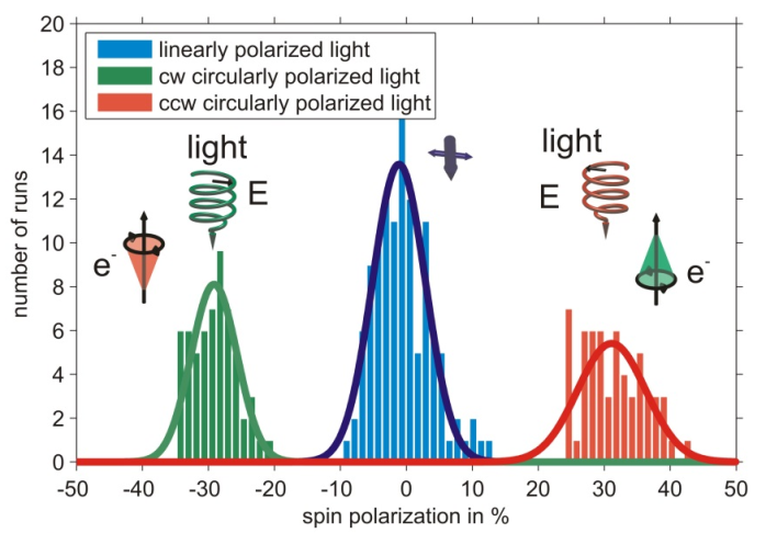 Chiral molecules on surfaces, Working Group Prof. Zacharias, Physics ...