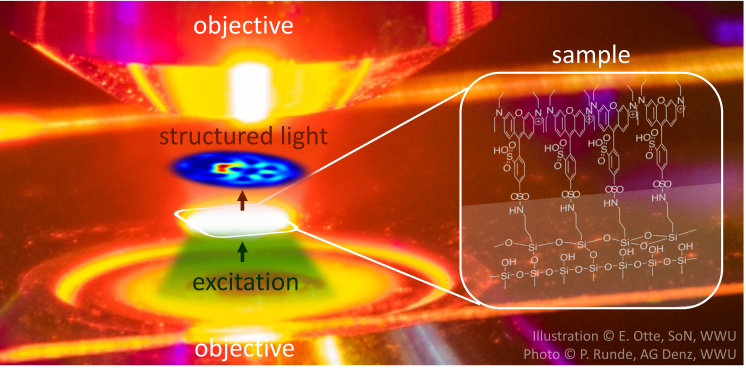 Structured light imaging at the nanoscale